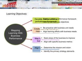 Building Strategic Linkages: To Map and Measure Your Learning Strategy ...