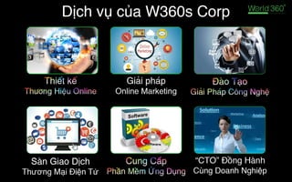 W360 s presentation2016 | PPTX