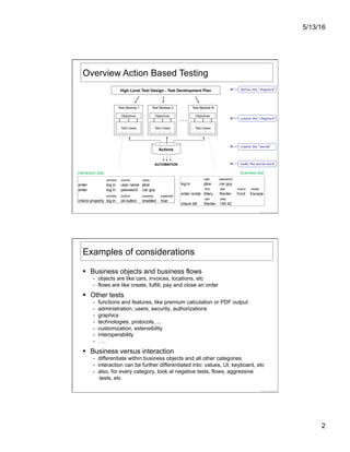 Anti-Patterns for Automated Testing | PDF