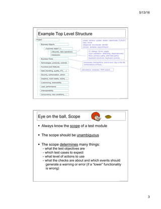 Anti-Patterns for Automated Testing | PDF