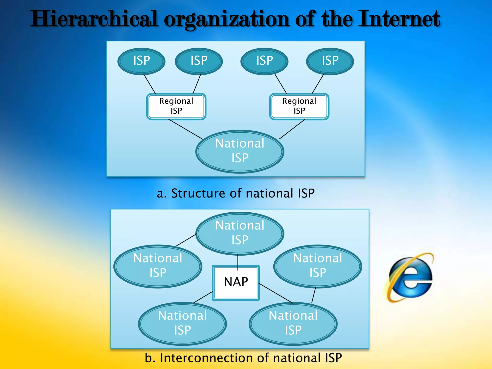 World Wide Web and Internet | PPTX