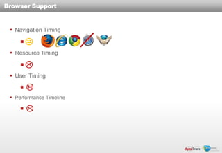 Measuring Performance in the Browser | PPTX | Web Development | Internet