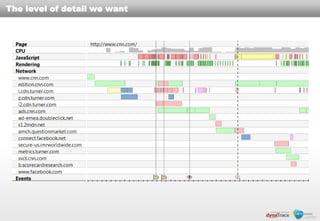 Measuring Performance in the Browser | PPTX | Web Development | Internet