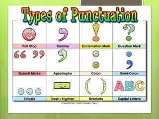 PUNCTUATION MARKS PART 1 | PPT | Free Download
