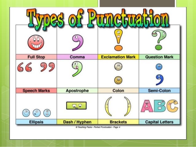 PUNCTUATION MARKS PART 1