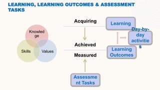 W3_Group 1-What should we assess.pptx