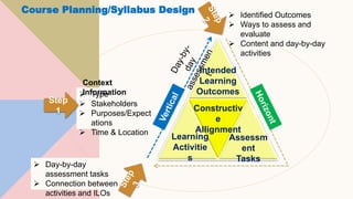 W3_Group 1-What should we assess.pptx