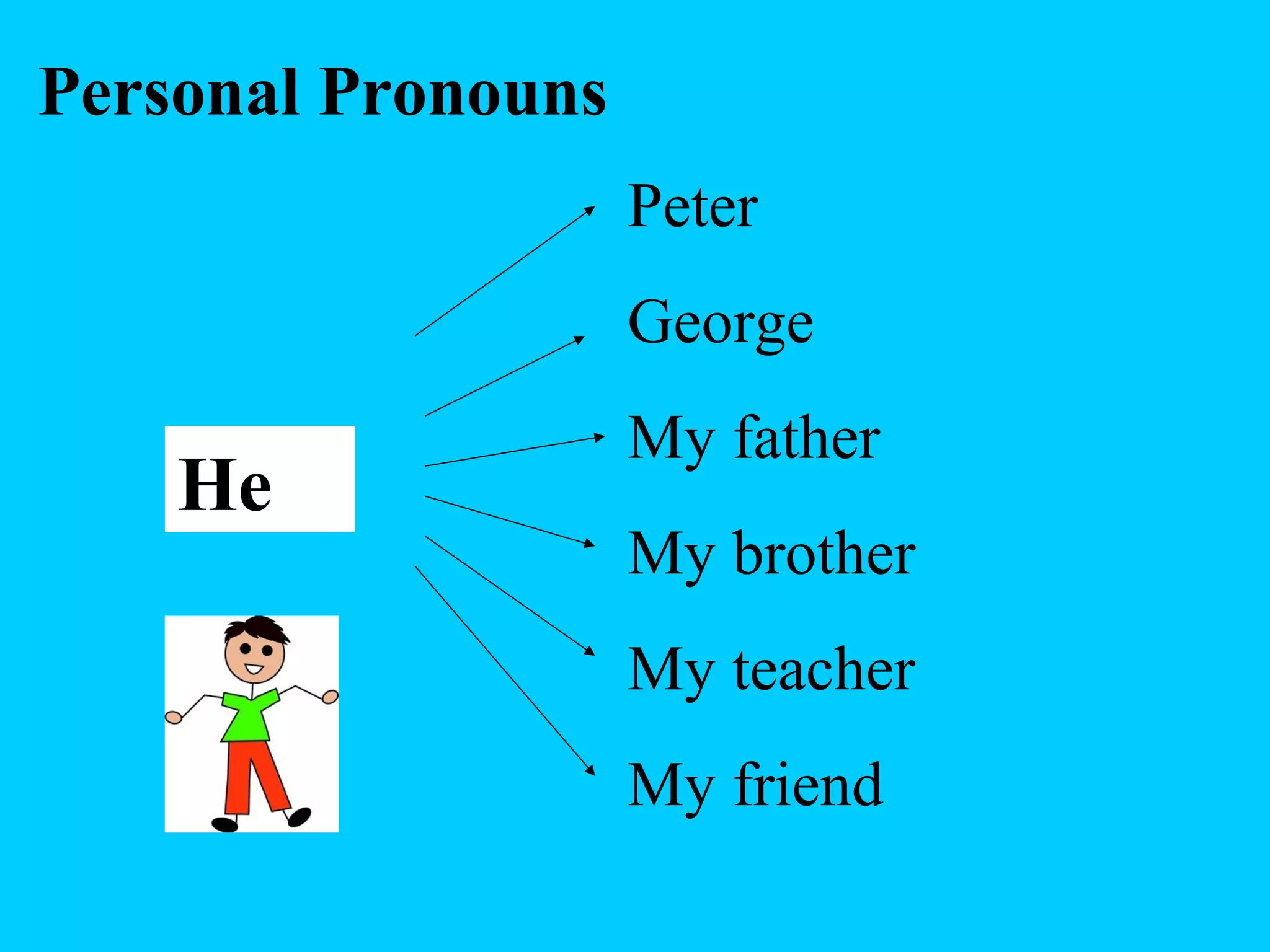 Personal pronouns + verb to be | PPT