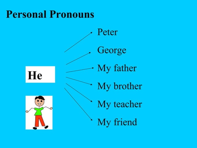 Personal pronouns + verb to be | PPT
