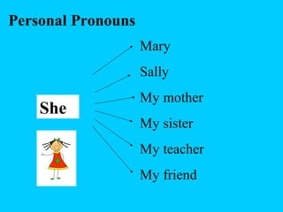 Personal pronouns + verb to be | PPT