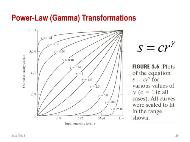 Intensity Transformation | PPTX
