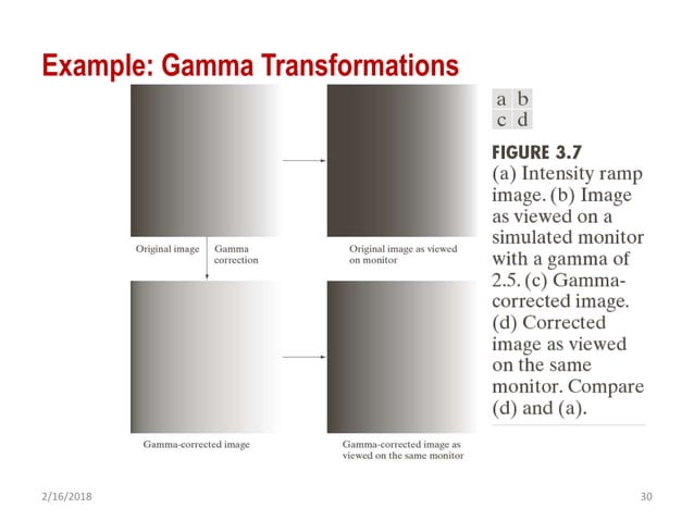 Intensity Transformation | PPTX