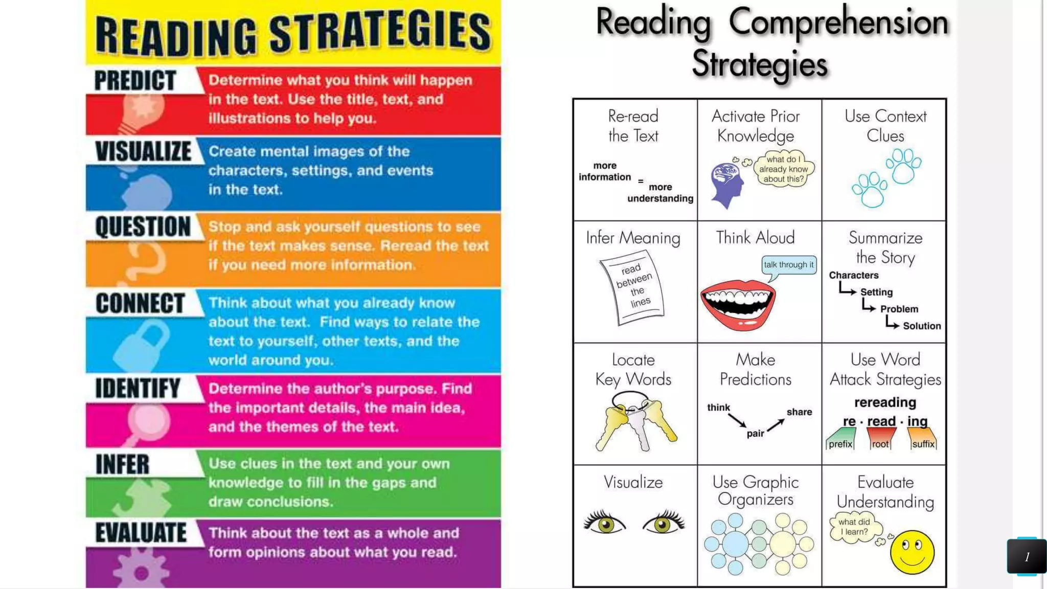 Identifying topic sentence, main ideas & supporting details | PPTX