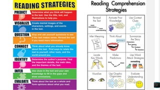 Identifying topic sentence, main ideas & supporting details | PPTX
