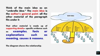 Finding Main Idea Supporting Details