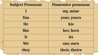 W3_Possessive-Pronouns.pptx power point mmmmm | PPT