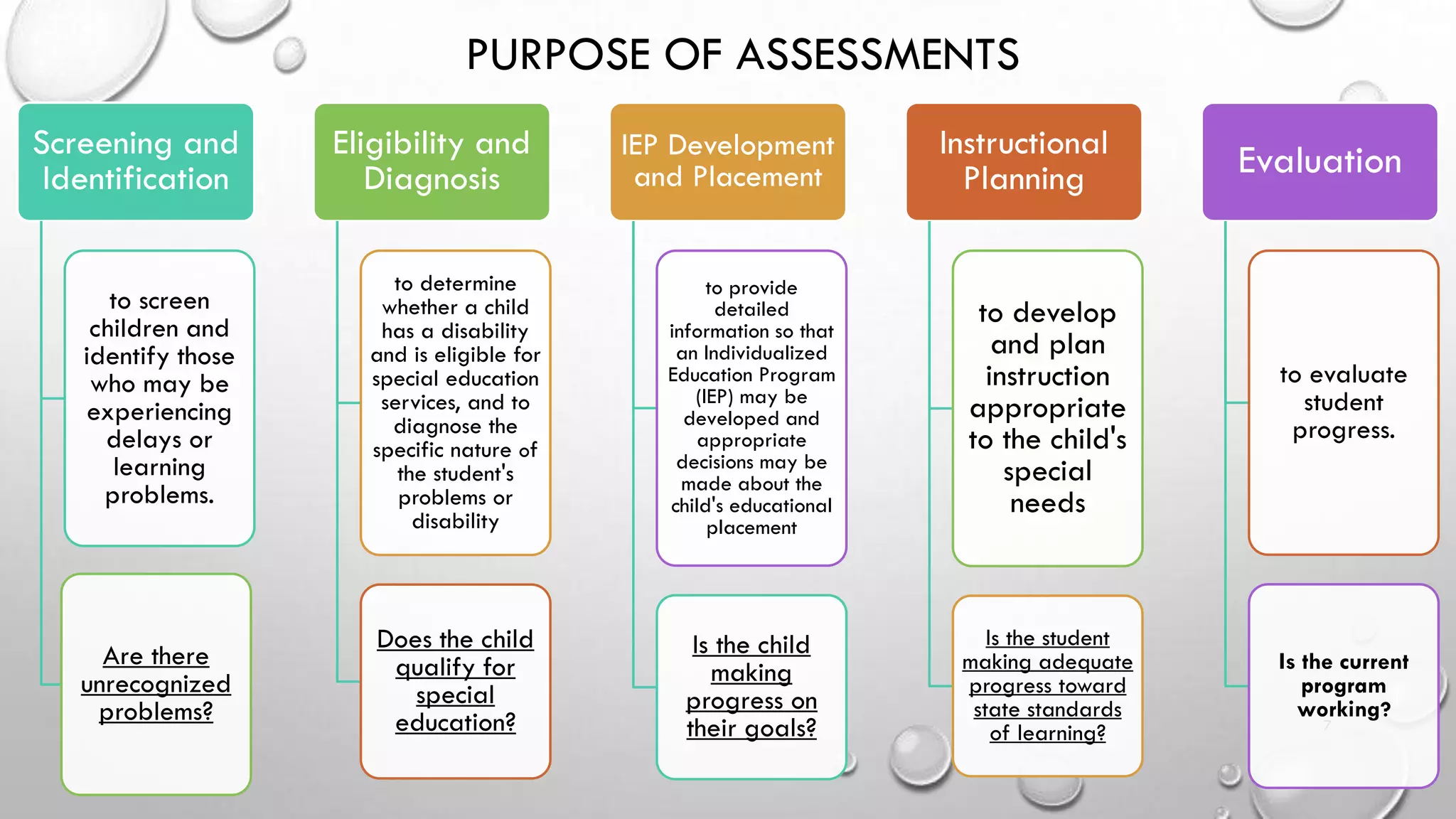 w3s1 Introduction to Assessments.pptx
