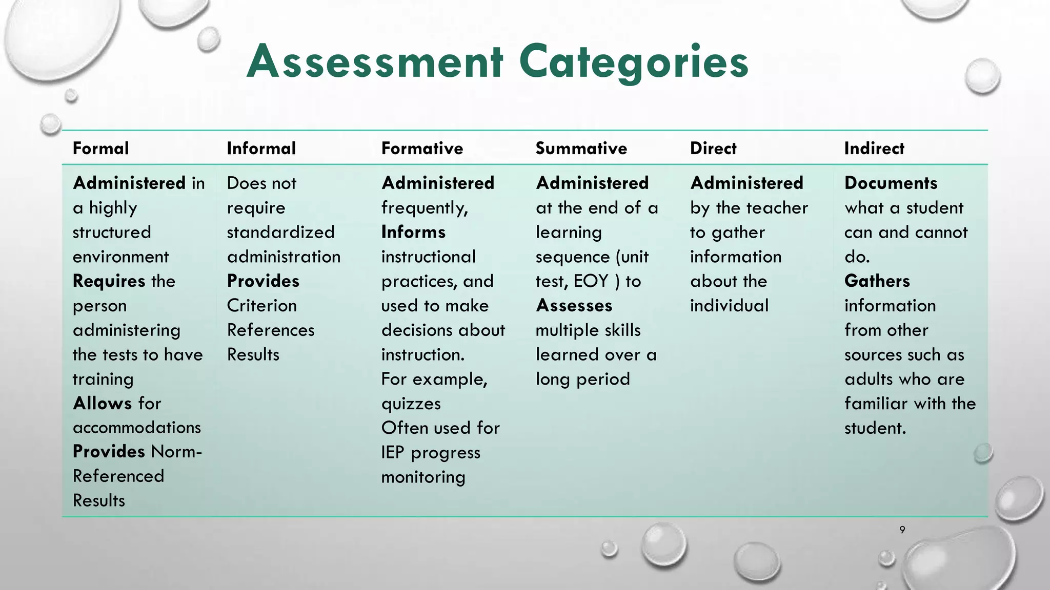 w3s1 Introduction to Assessments.pptx