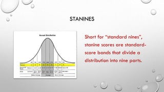 w3s1 Introduction to Assessments.pptx