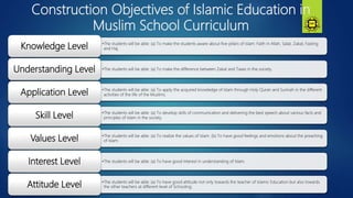 The concepts of Islamic education curriculum | PPTX