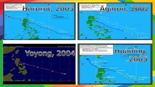 W3 Understanding Typhoons PPT.pptx