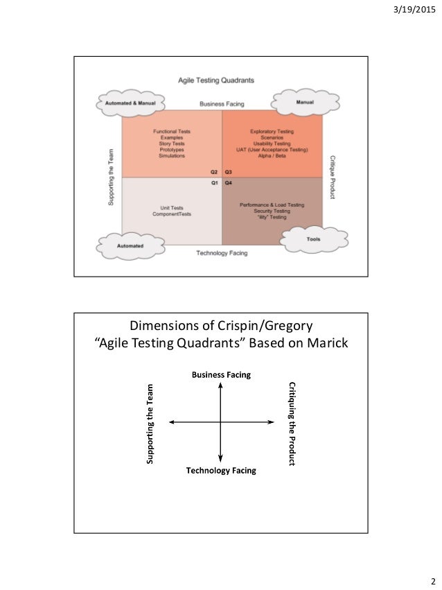 Agile Testing Quadrants Version 3 From Agile Testing