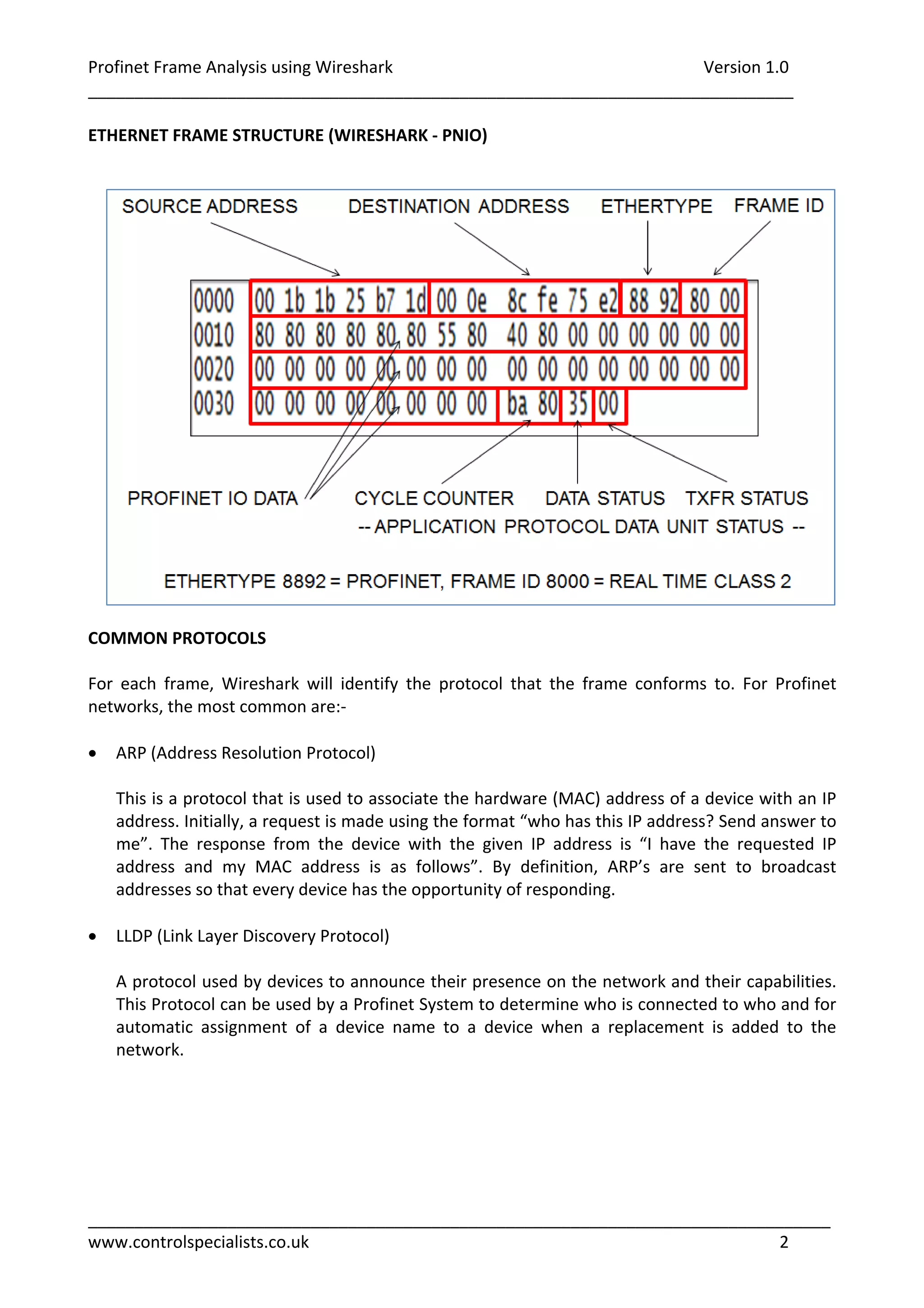 W4 profinet frame analysis handout, peter thomas | PDF