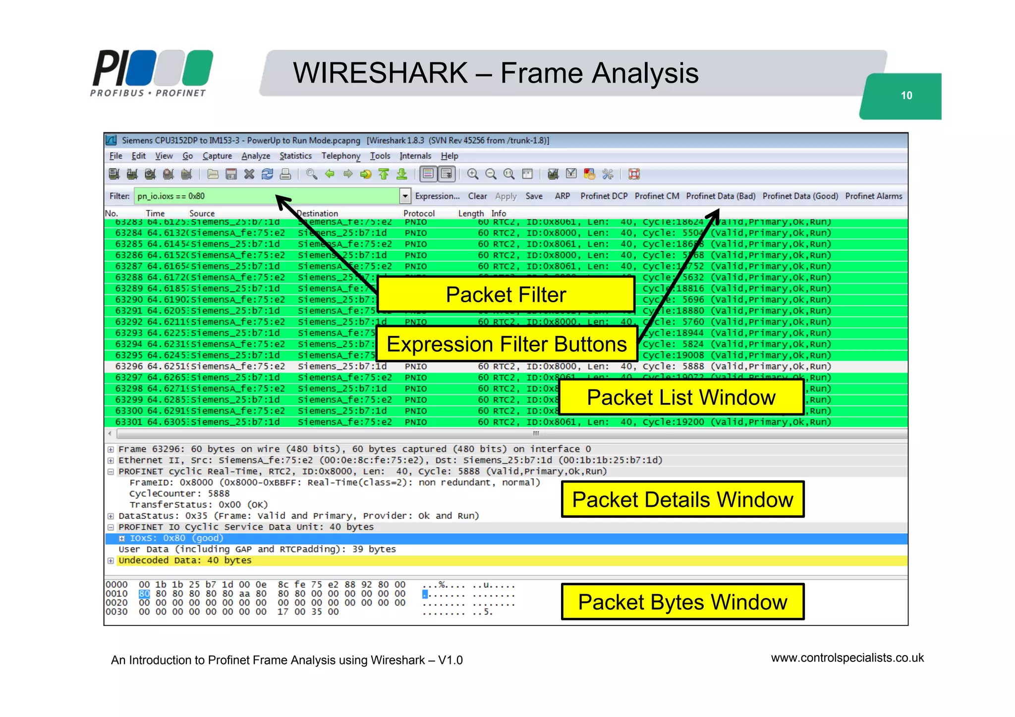W4 profinet frame analysis, peter thomas | PDF