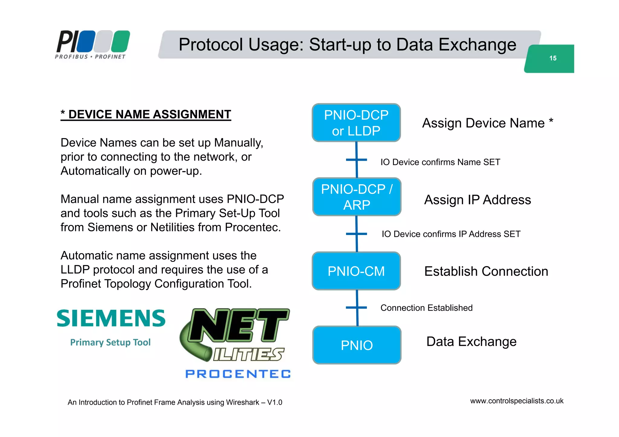 W4 profinet frame analysis, peter thomas | PDF