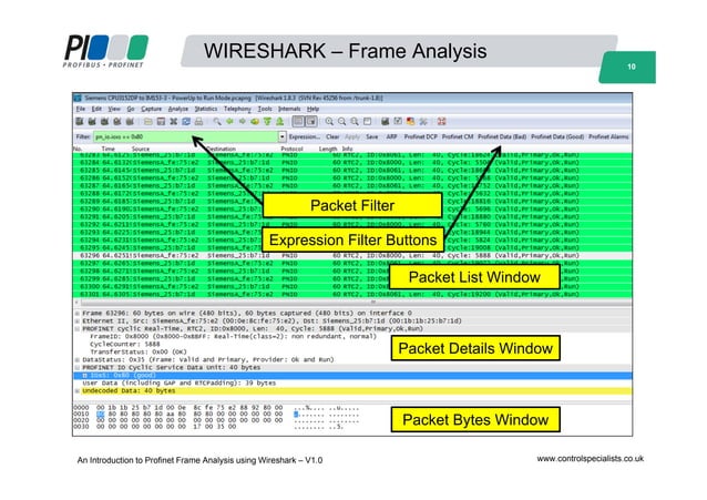 W4 profinet frame analysis, peter thomas | PPT