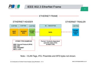 W4 profinet frame analysis, peter thomas | PPT
