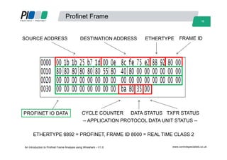 W4 profinet frame analysis, peter thomas | PPT