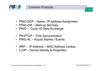 W4 profinet frame analysis, peter thomas | PPT