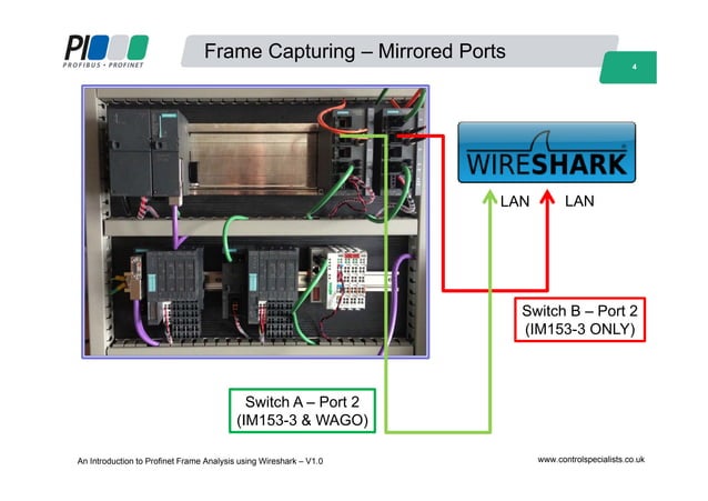 W4 profinet frame analysis, peter thomas | PPT