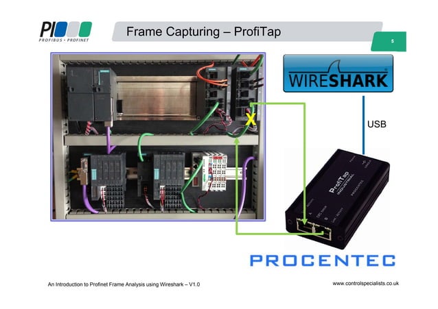 W4 profinet frame analysis, peter thomas | PPT