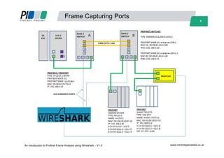 W4 profinet frame analysis, peter thomas | PPT