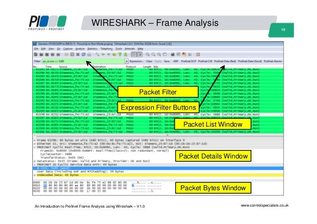 W4 profinet frame analysis, peter thomas
