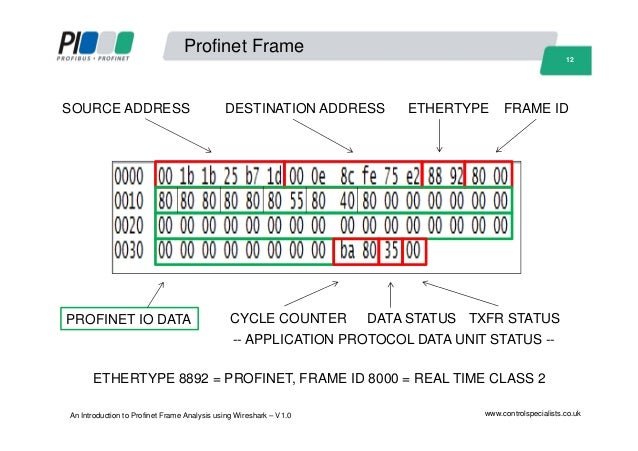 W4 profinet frame analysis, peter thomas