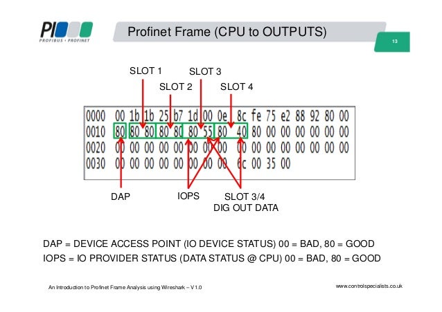 W4 profinet frame analysis, peter thomas
