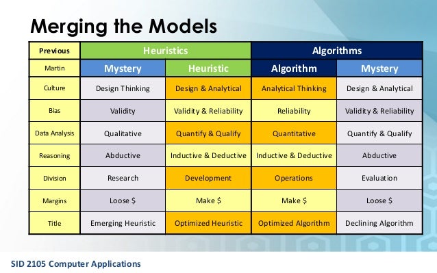 Innovation & Frameworks