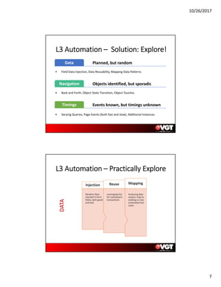 Defining the Optimal Level of Test Automation | PDF