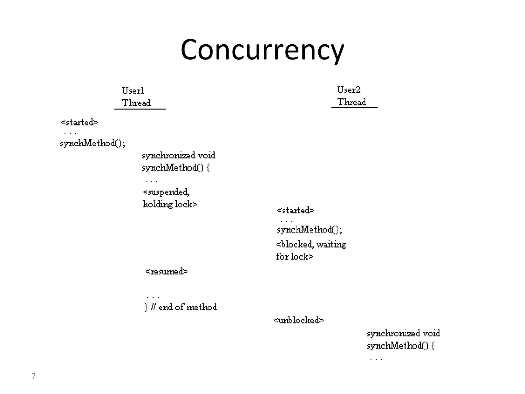 Servlet and concurrency | PPTX