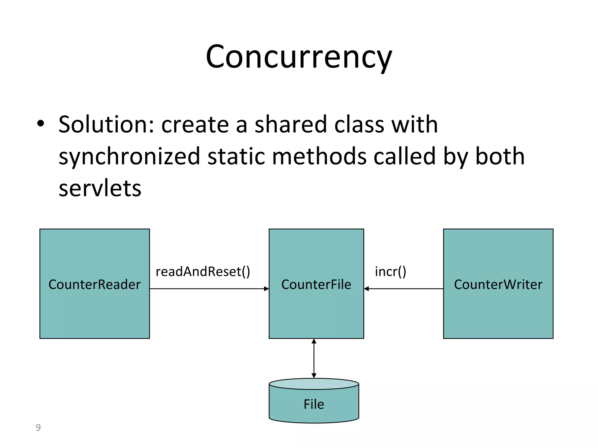 Servlet and concurrency | PPTX