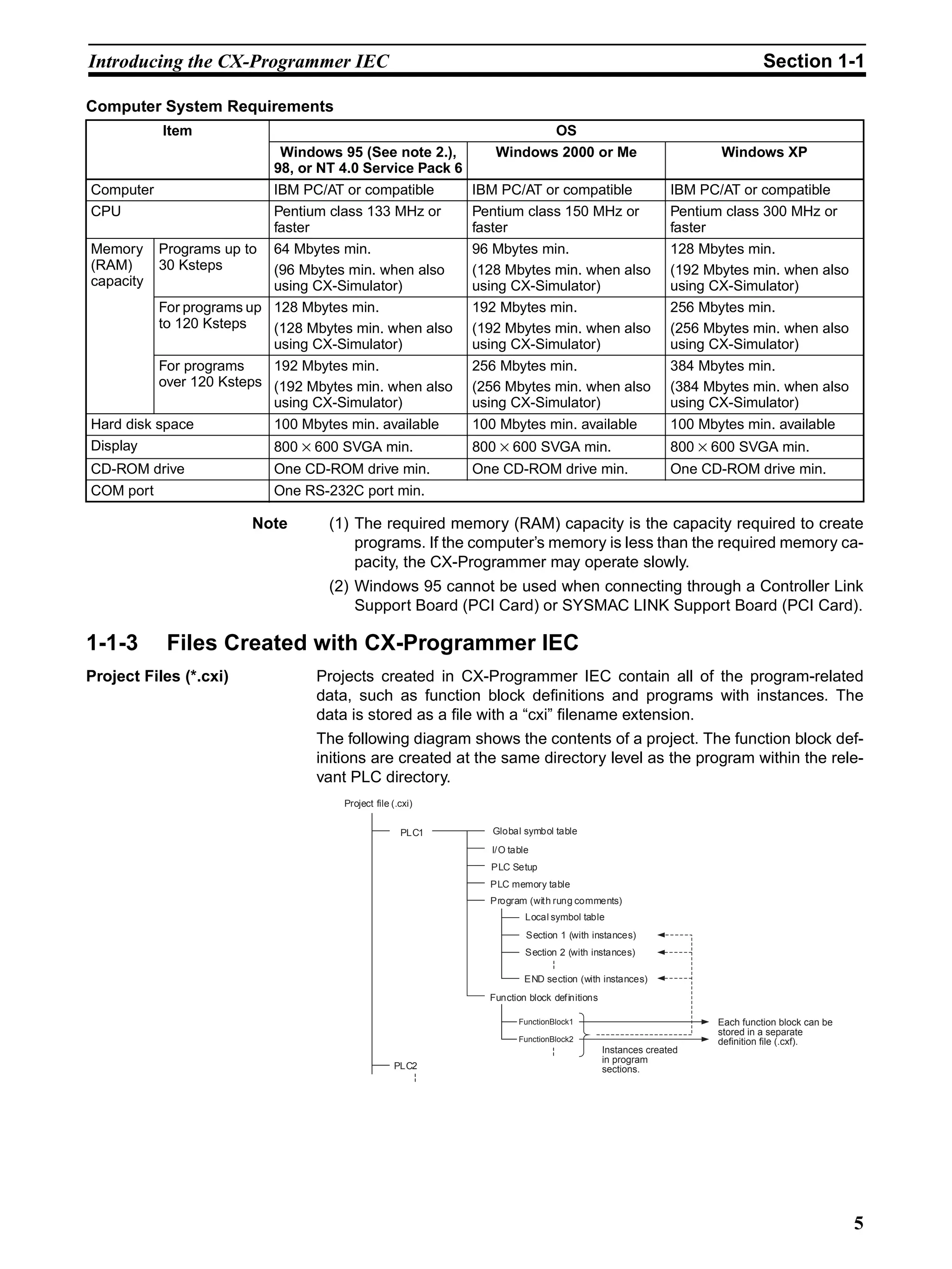 W427 e1-01+ws02-cpic1-e+cx programmer iec operation-manual | PDF