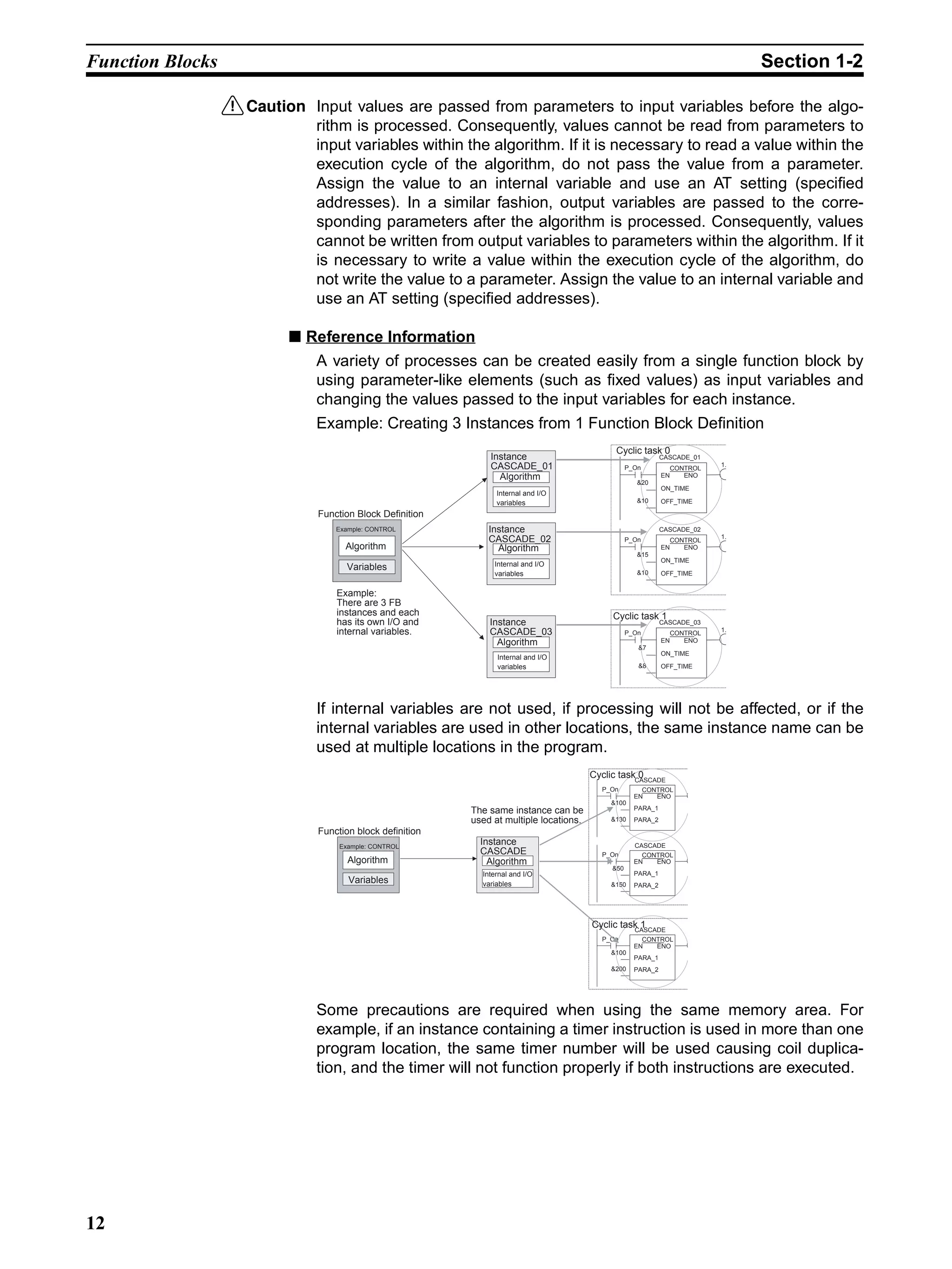 W427 e1-01+ws02-cpic1-e+cx programmer iec operation-manual | PDF
