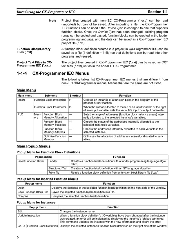 W427 e1-01+ws02-cpic1-e+cx programmer iec operation-manual | PDF