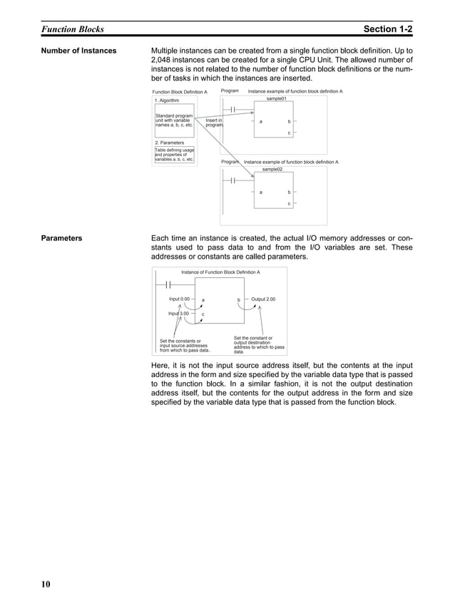W427 e1-01+ws02-cpic1-e+cx programmer iec operation-manual | PDF