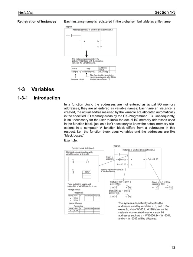 W427 e1-01+ws02-cpic1-e+cx programmer iec operation-manual | PDF