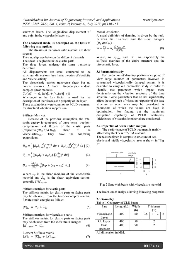 Finite Element Analysis of Damping Performance of VEM Materials Using CLD Technique | PDF