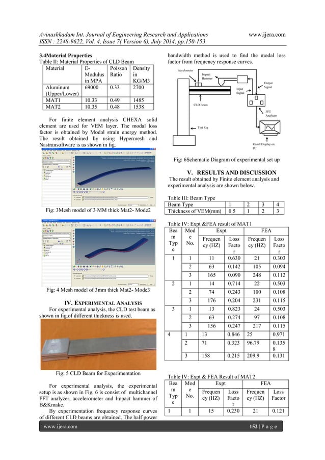 Finite Element Analysis of Damping Performance of VEM Materials Using CLD Technique | PDF